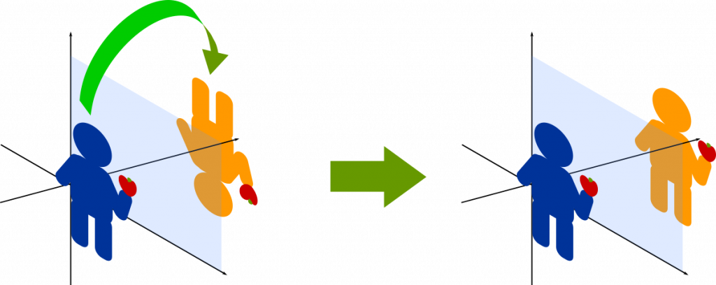 Why are mirrors opposite left and right, but not upside down? Actually ...